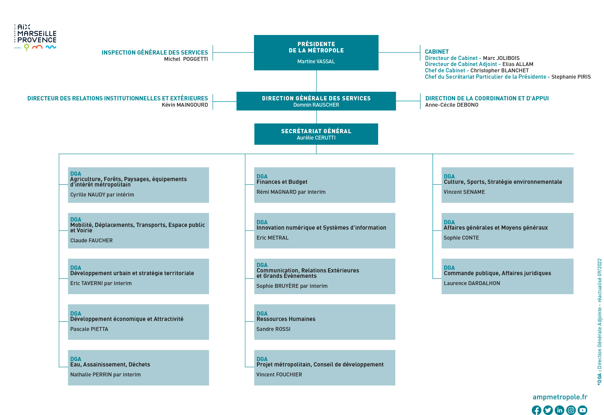 Organigramme des services - Métropole Aix-Marseille-Provence